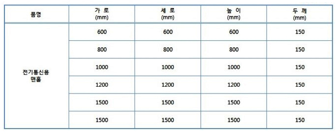 사각맨홀가격 전기통신맨홀가격 우수맨홀규격 콘크리트집수정규격 우수맨홀가격 원형1호맨홀단가가격 원형2호맨홀규격입니다 네이버 블로그